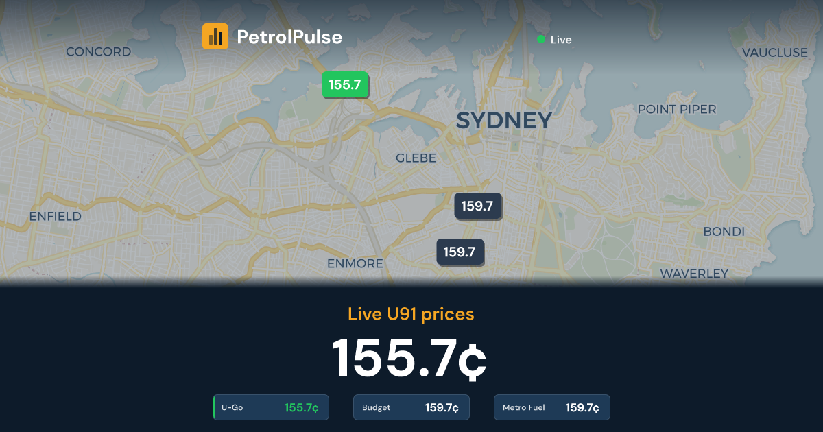 Petrol Price Outlook Australia — Oil, AUD & What It Means for You